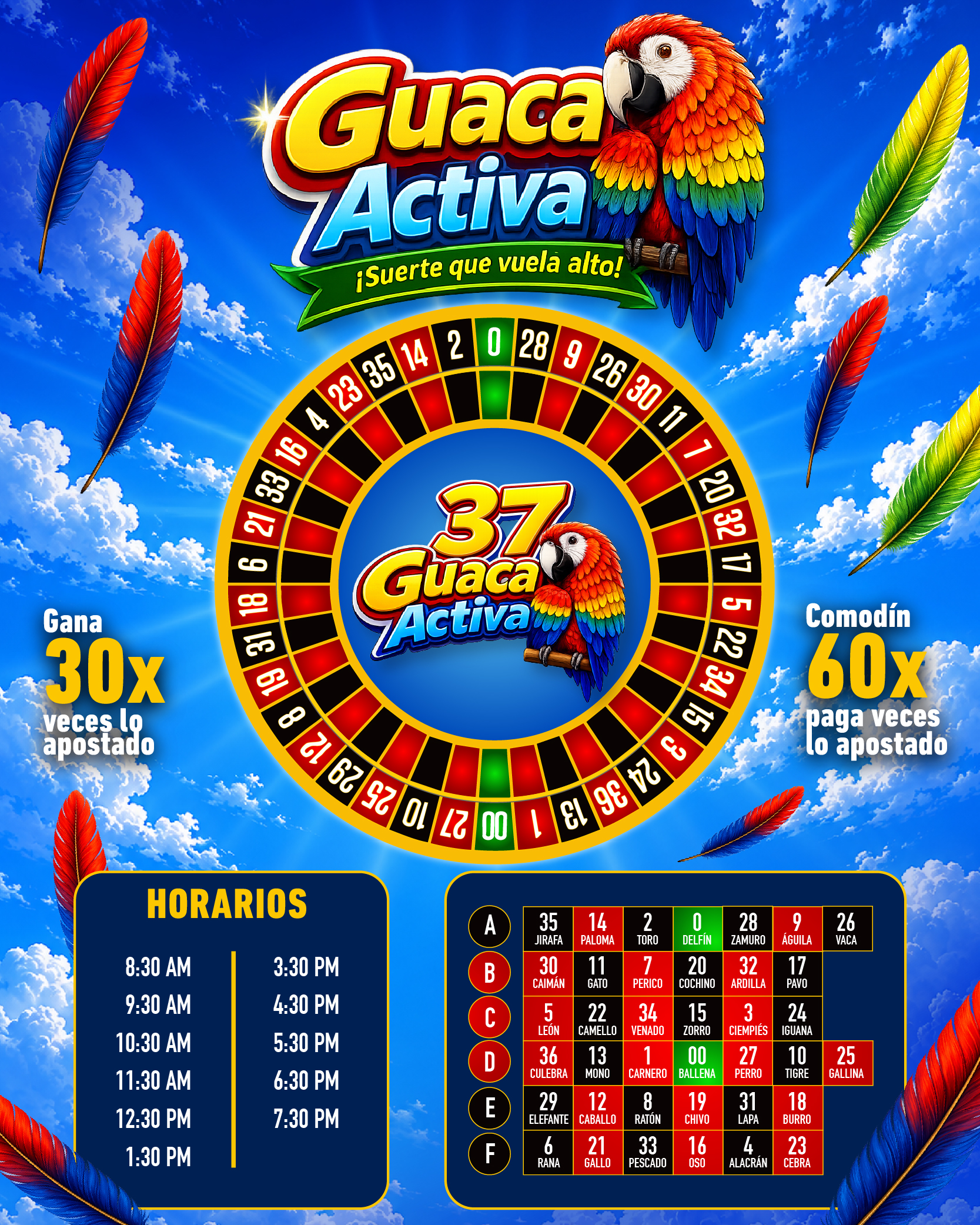 Guaca Activa - Resultados